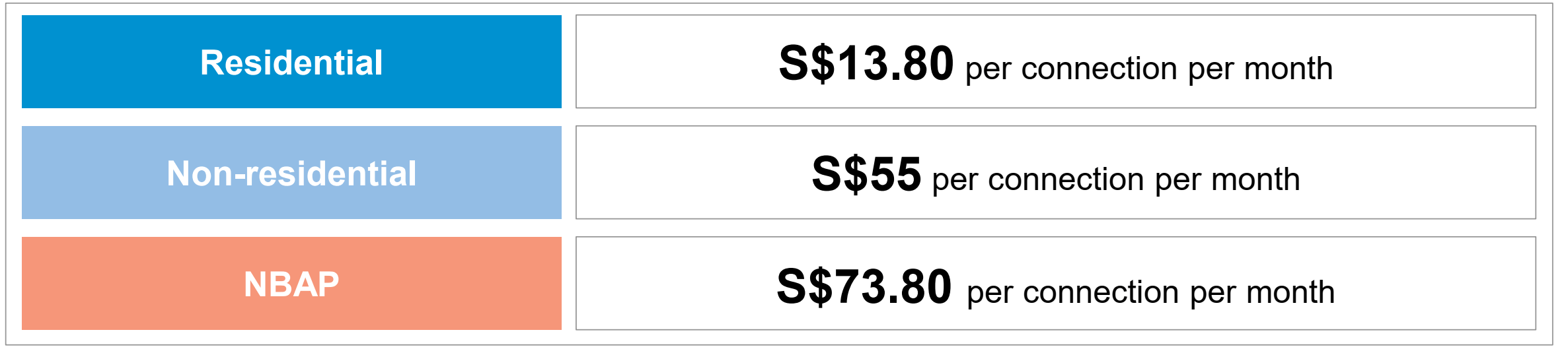 Netlink NBN Trust: A Defensive Shelter In Uncertain Times (OTCMKTS ...