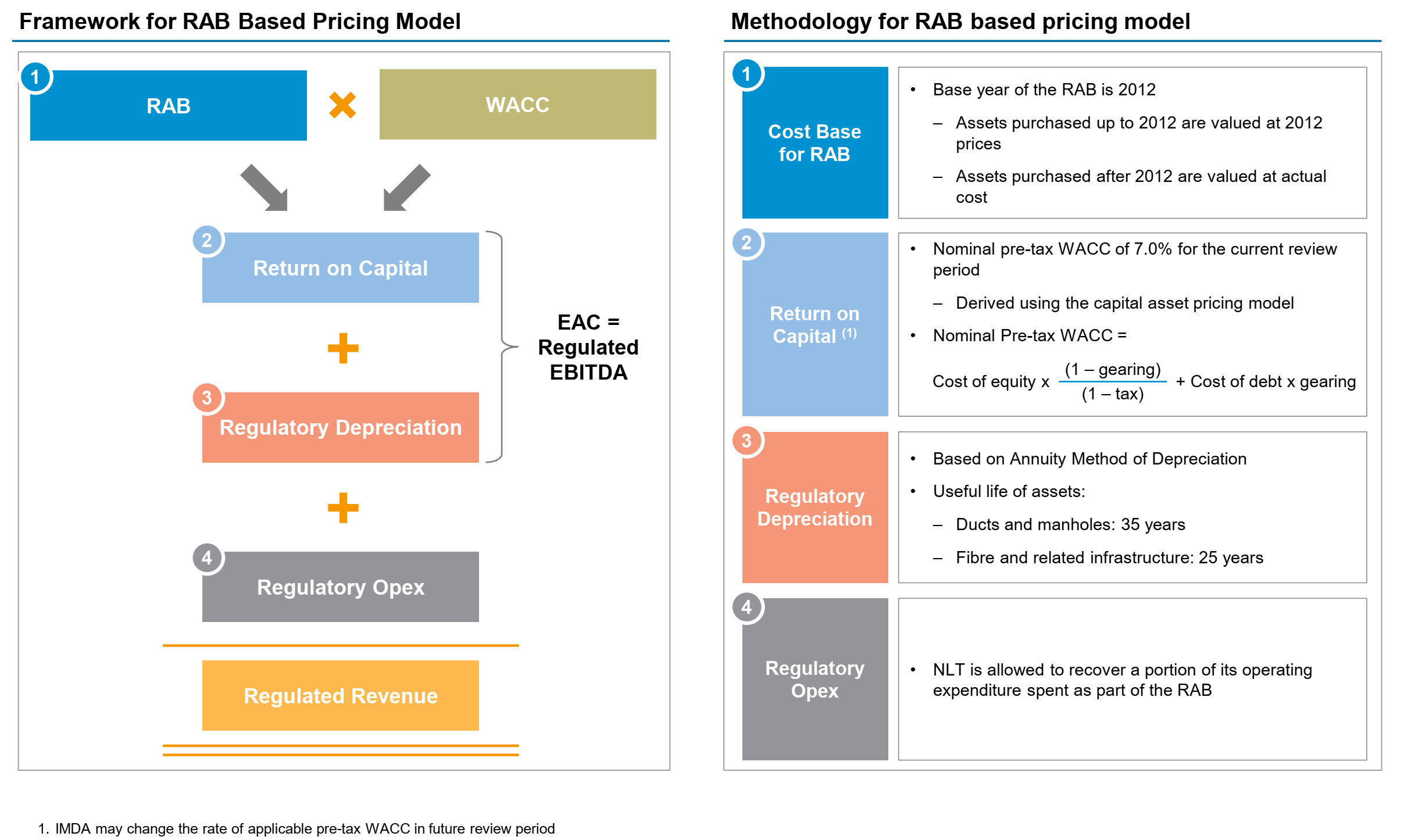 Netlink NBN Trust: A Defensive Shelter In Uncertain Times (OTCMKTS ...
