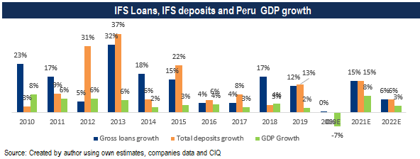Intercorp Financial Services: Attractive Valuation In The New Normal ...