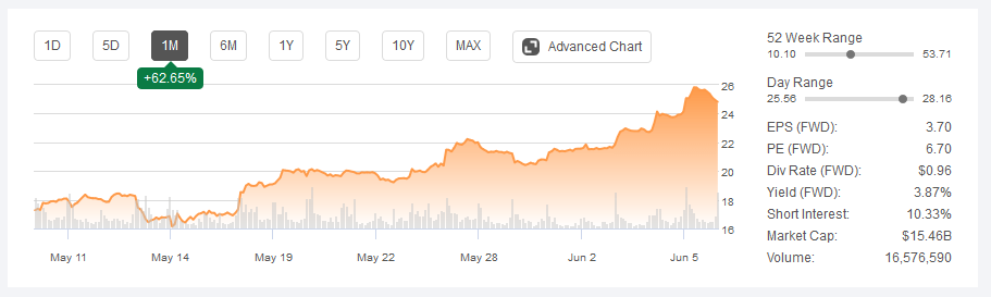 ViacomCBS gains as analysts look to sports' return (NASDAQ:PARA) | Seeking Alpha