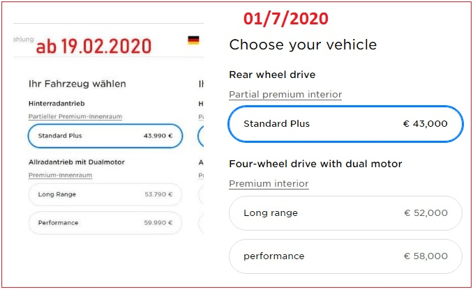 Tesla Soars On Q2 Delivery Report (NASDAQ:TSLA) | Seeking Alpha