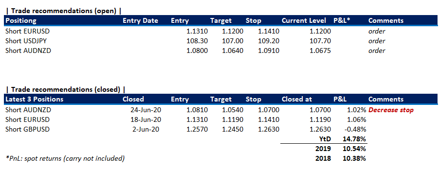 FX Weekly: Limited Gains | Seeking Alpha