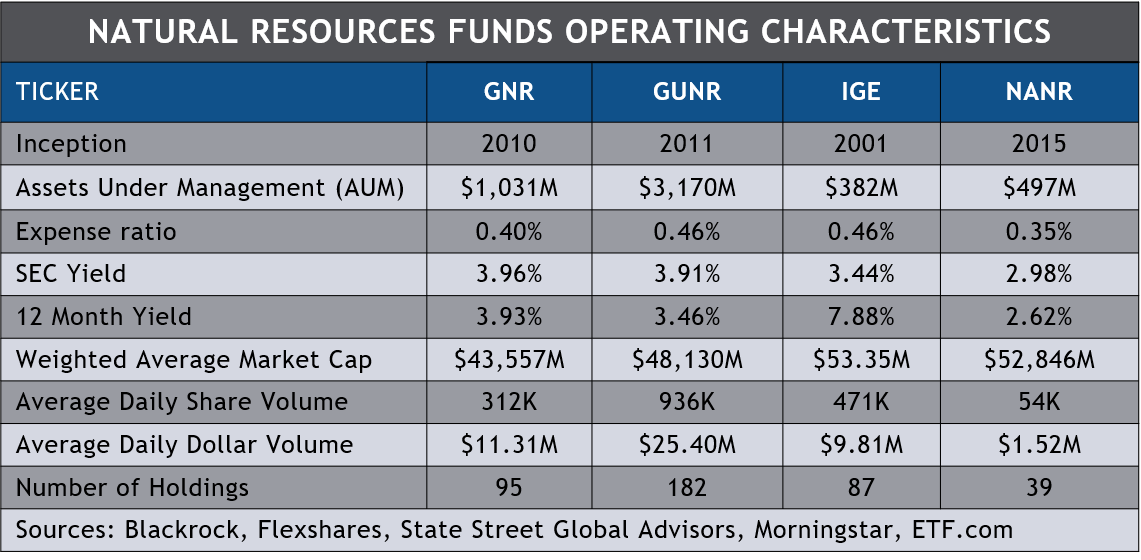 Load Up GUNR To Defend Against Reflation And A Dollar Decline (NYSEARCA ...