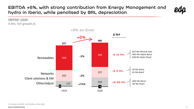EDP: Regulated And Renewable Businesses Perfect For Income And All ...