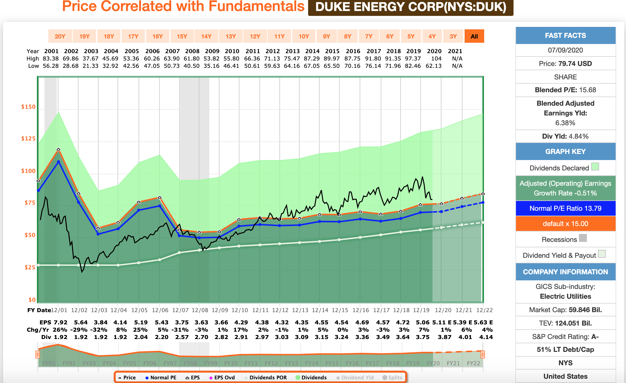 In Search Of The Best High Yield Opportunities In The Market Today ...