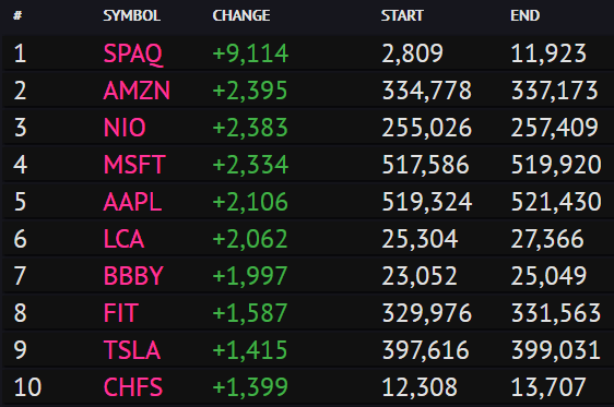 What Is The Next SPAQ? (NASDAQ:AAPL) | Seeking Alpha