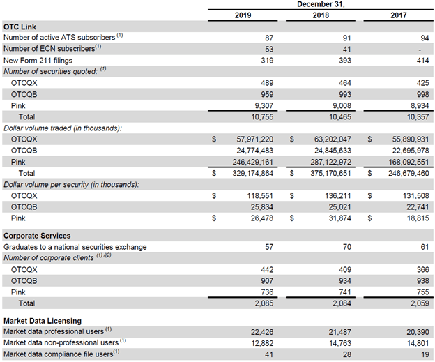 Discovering OTC Markets (OTCMKTS:OTCM) | Seeking Alpha