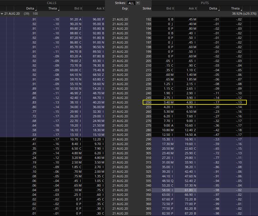IShares Expanded Tech Software ETF Why Investors Should Consider Selling Puts BATS IGV ishares-expanded-tech-software-etf-why-investors-should-consider-selling-puts-bats-igv