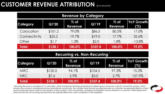 Switch, Inc.: Ready For Takeoff (NYSE:DBRG) | Seeking Alpha