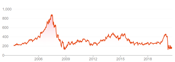 Long-Term Value Destroyer: Mitchells & Butlers (OTCMKTS:MBPFF ...