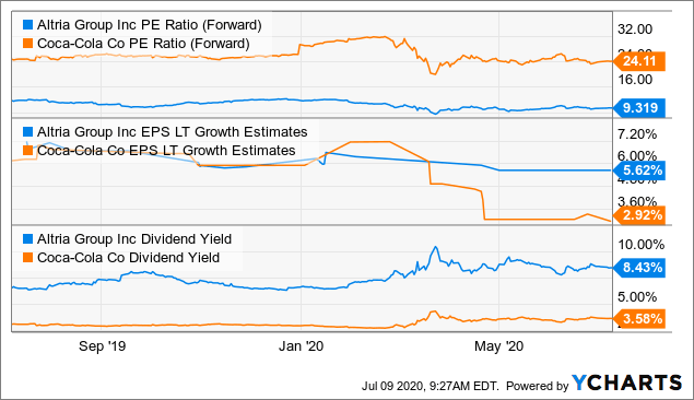 3 Reasons Altria Could Make You Rich – InvestorFare