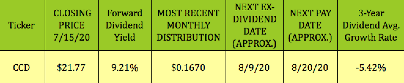 Calamos Dynamic Convertible And Income Fund: 9% Yield, 8% Discount ...