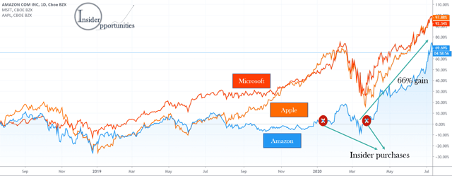 How To Fully Benefit From Insider Trading Information: 3 Do's And Don ...