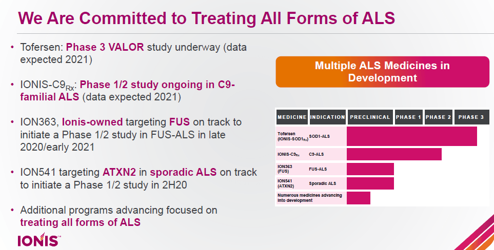 Ionis Is A Long On Neurological Medicines Pipeline (NASDAQ:IONS ...