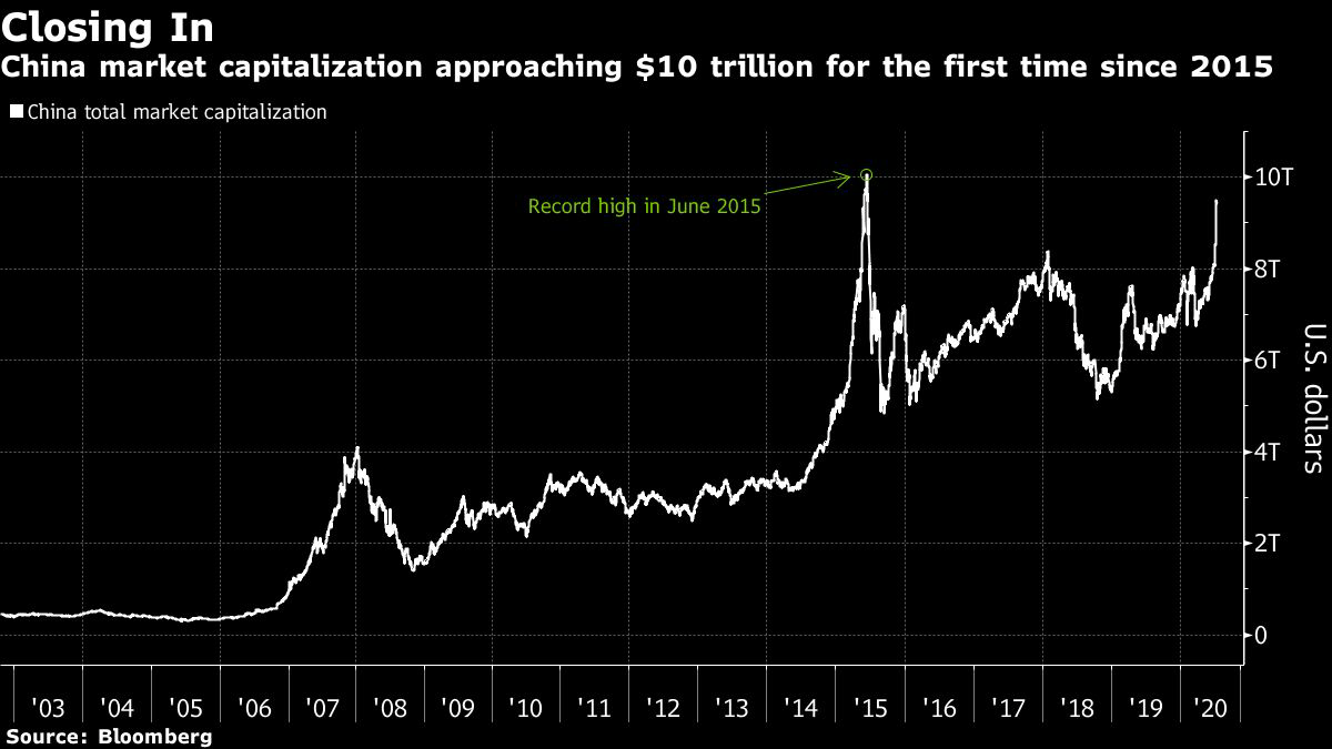 Rebounding China Is Great News For The U.S. | Seeking Alpha