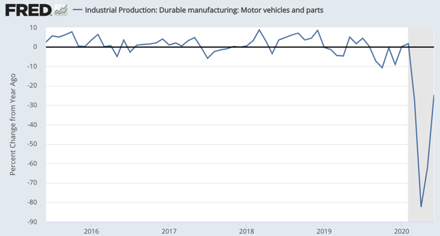 AutoNation Will Benefit From Rising Car Demand (NYSE:AN) | Seeking Alpha