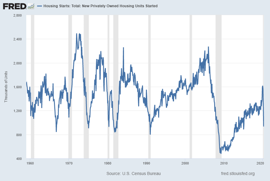 10 Scary Charts - July 16, 2020, Update | Seeking Alpha