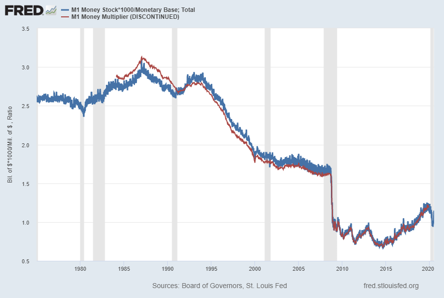 10 Scary Charts - July 16, 2020, Update | Seeking Alpha