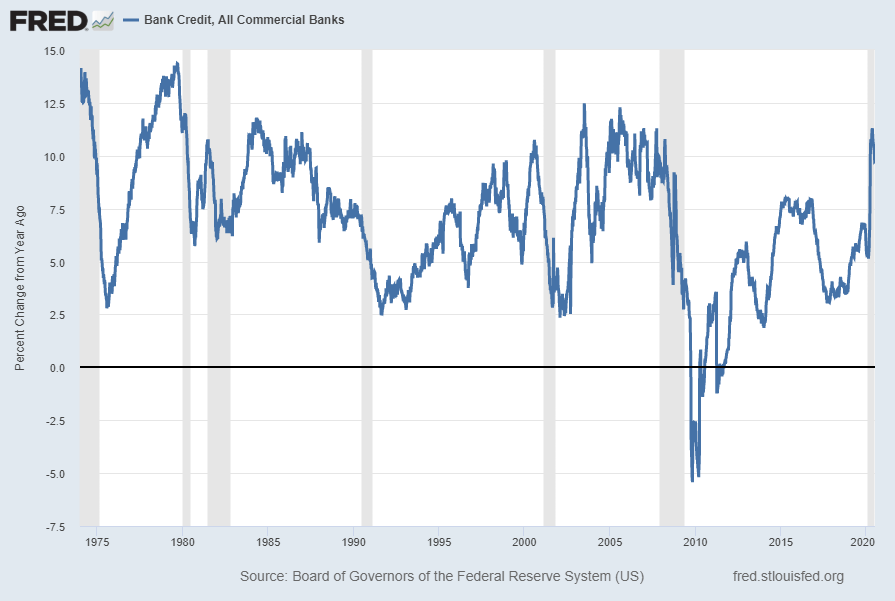 10 Scary Charts - July 16, 2020, Update | Seeking Alpha