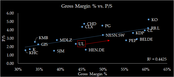 The Opportunity Behind Unilever's Transformation (NYSE:UL) | Seeking Alpha