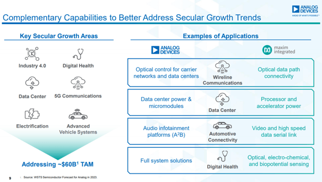 Analog Devices: Better Days Ahead For This Semiconductor Player (NASDAQ ...