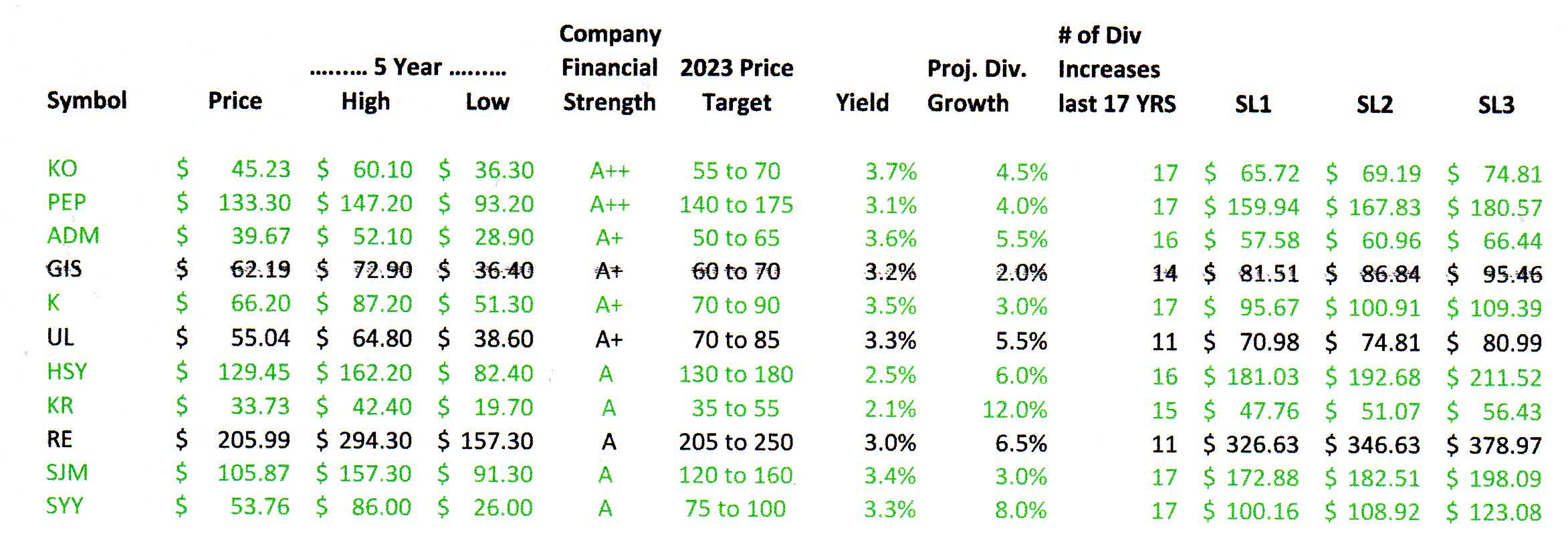 How To Find The Best Exit Points For Great Dividend Stocks: [VL-I10 ...
