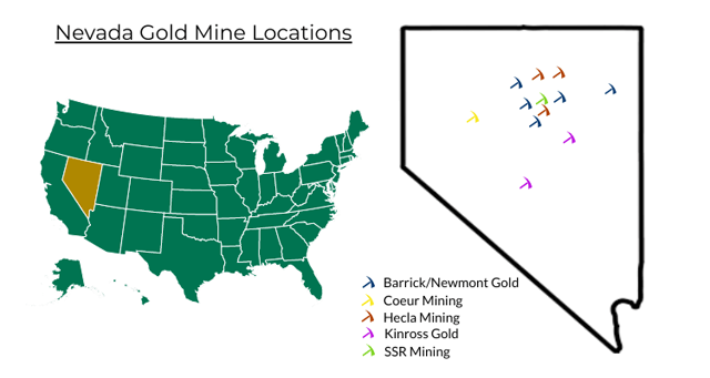 Nevada Gold Mines: 2019 Actual And 2020 Forecasted Production | Seeking ...
