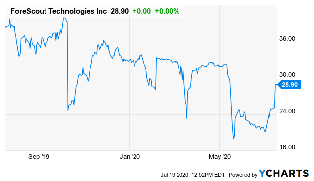 Merger Arbitrage Analysis And Spread Performance - July 19, 2020 ...