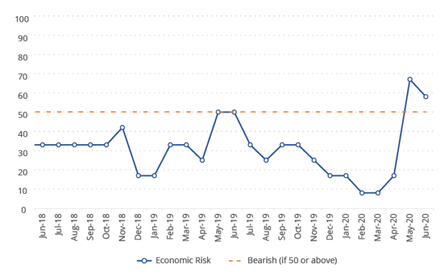 Pivot To Cautiously Optimistic (NYSEARCA:RAAX) | Seeking Alpha