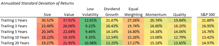 Factor Tilt Performance: June 2020 (BATS:MTUM) | Seeking Alpha