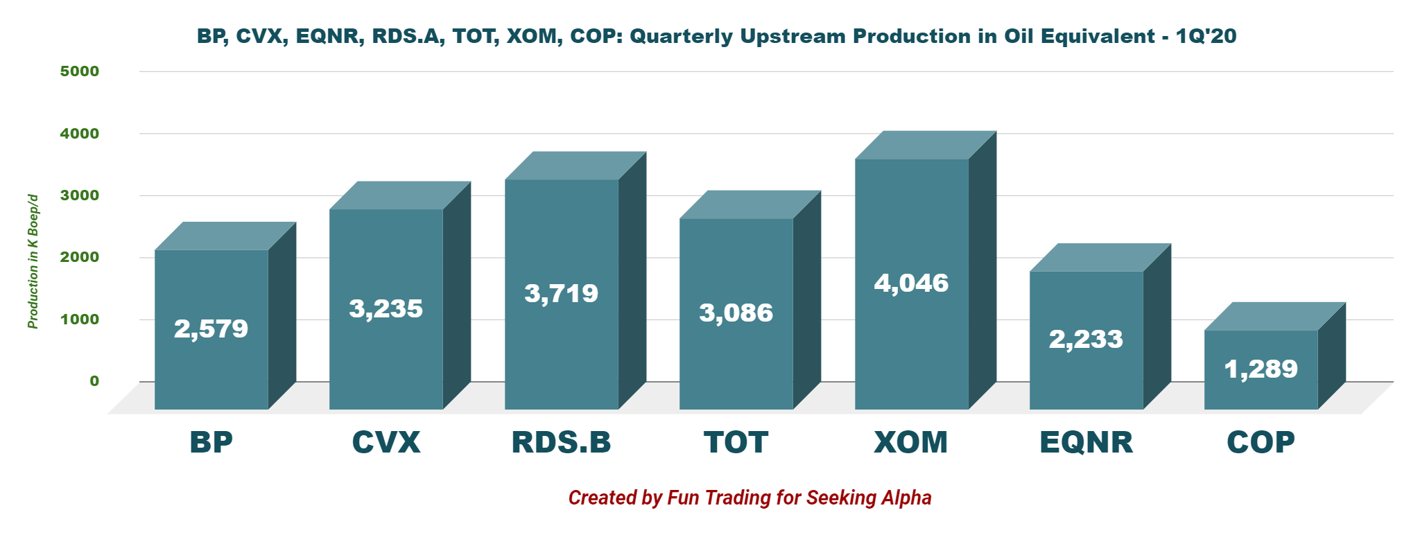 Royal Dutch Shell: Management's Proactive Steps Make The Stock A Long ...