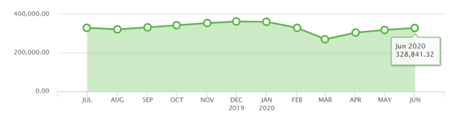 My Dividend Growth Portfolio Half Time Report: 38 Holdings, 1 Buy, 3 ...