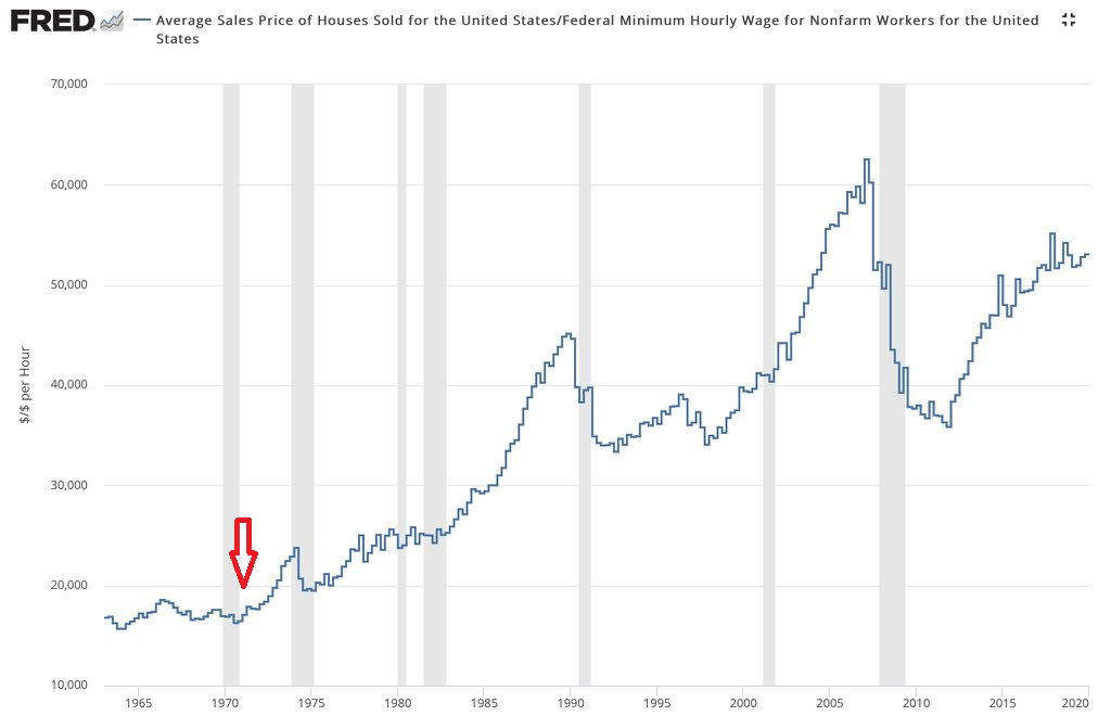 What Went Wrong In 1971 | Seeking Alpha