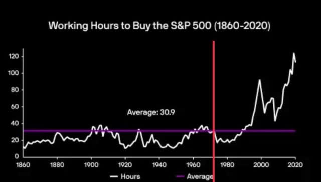 What Went Wrong In 1971 | Seeking Alpha