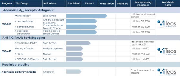 iTeos Therapeutics Begins U.S. IPO Rollout (NASDAQ:ITOS) | Seeking Alpha
