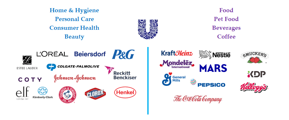 The Opportunity Behind Unilever's Transformation (NYSE:UL) | Seeking Alpha