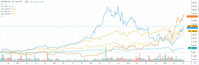 Abiomed: Current Momentum Looks Sustainable After Year Of Controversy (NASDAQ:ABMD-DEFUNCT-8759 ...