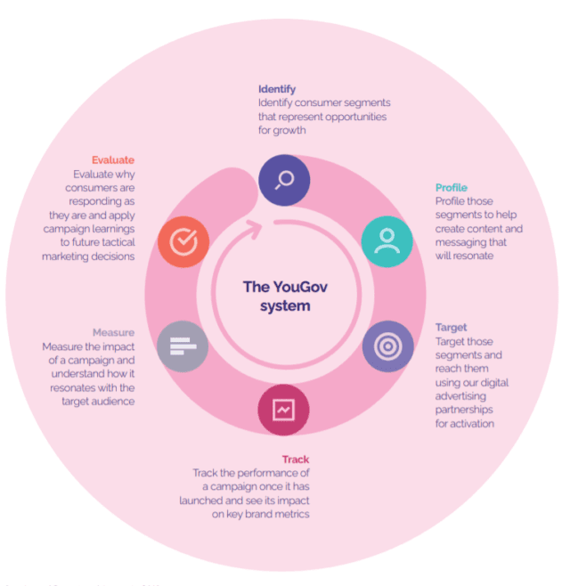 YouGov: Global Reach Sets Bright Future (OTCMKTS:YUGVF) | Seeking Alpha