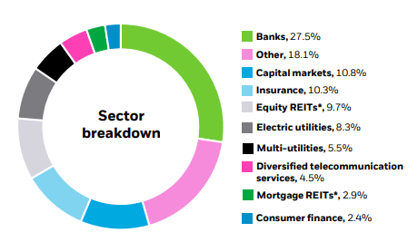 PFF: High-Quality Income When You Need It Most (NASDAQ:PFF) | Seeking Alpha