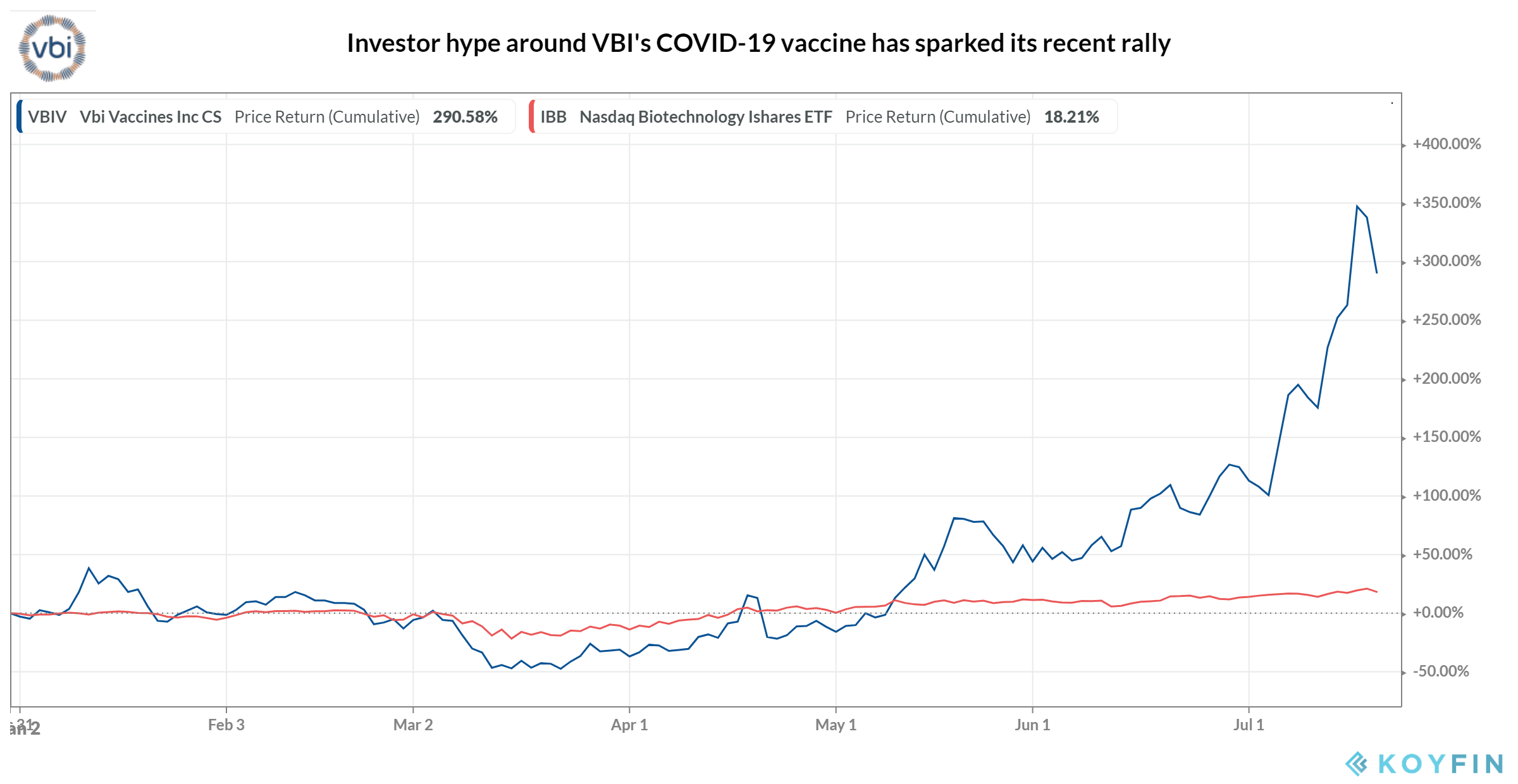 VBI Vaccines: COVID-19 Narrative Boosts Hepatitis B Vaccine Prospects ...