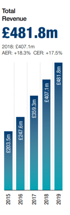Dechra Pharmaceuticals: Sell This Overvalued Share Today (OTCMKTS:DPHAY ...