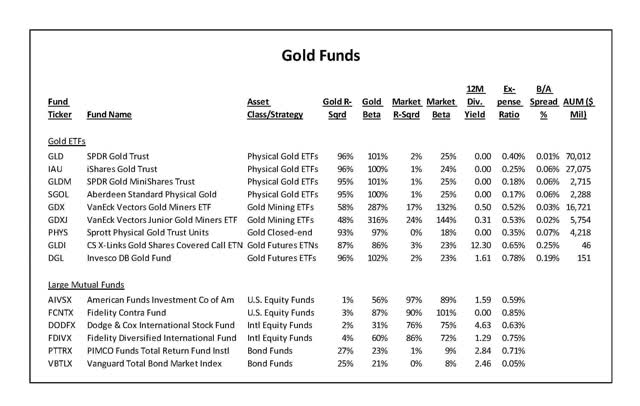 Investing In Gold: What, Why, And How | Seeking Alpha