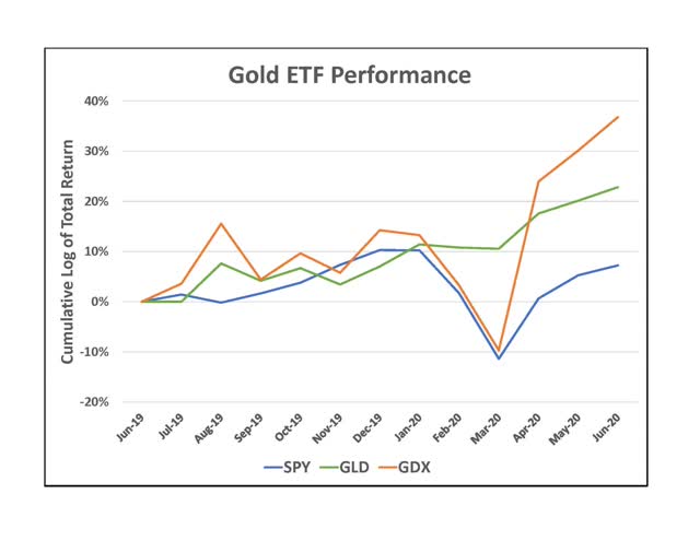 Investing In Gold: What, Why, And How | Seeking Alpha