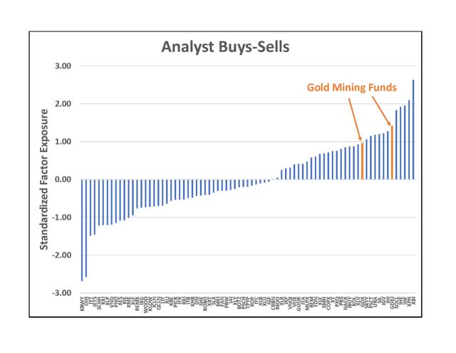 Investing In Gold: What, Why, And How | Seeking Alpha