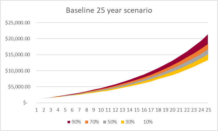 Rich Retiree, Poor Retiree, Which One You Will Be | Seeking Alpha