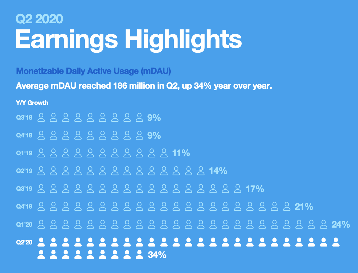 Twitter: Ripe Time To Buy (TWTR-DEFUNCT-1359) | Seeking Alpha