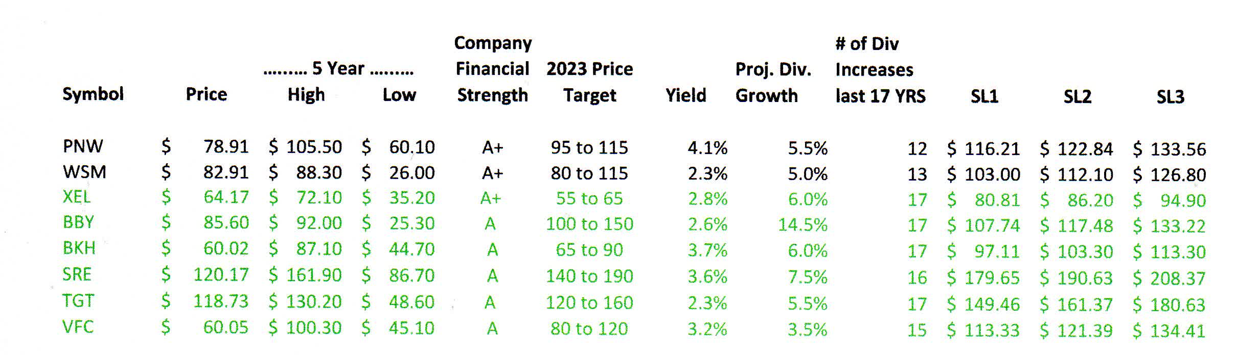 How To Find The Best Exit Points For Great Dividend Stocks: [VL-I11 ...