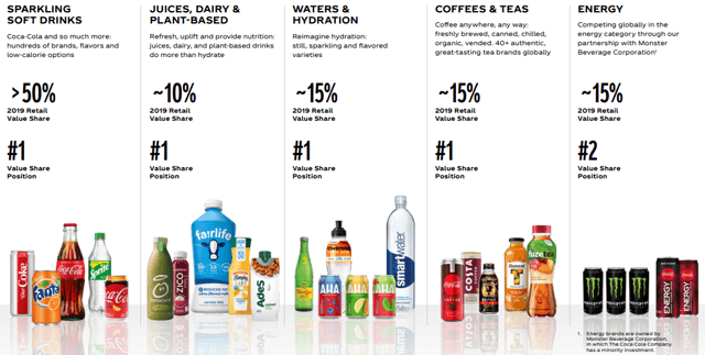 Pepsi VS Coca-Cola: A Short Comparison (NYSE:KO) | Seeking Alpha