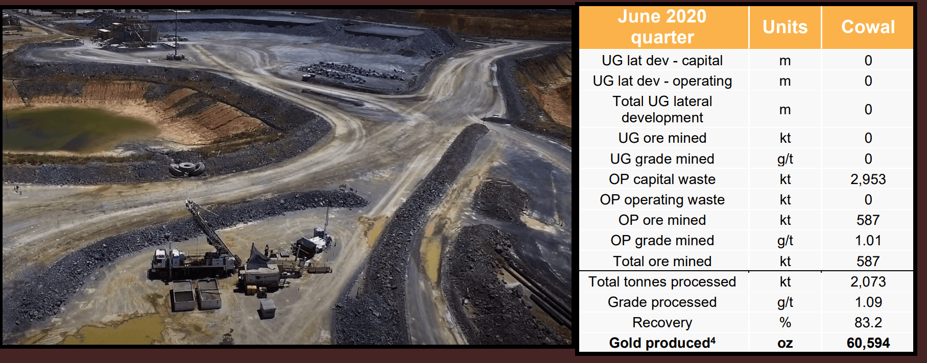 Evolution Mining: Tier-1 Assets Continue To Deliver In Q4 (OTCMKTS ...