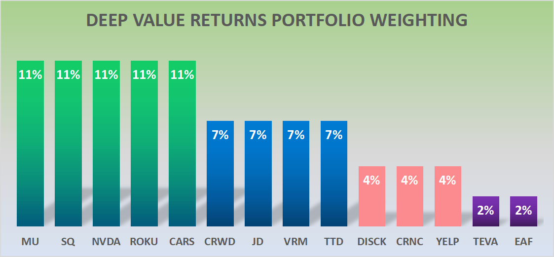 Top 5 Picks: August 2020 | Deep Value Returns | Seeking Alpha Investing ...